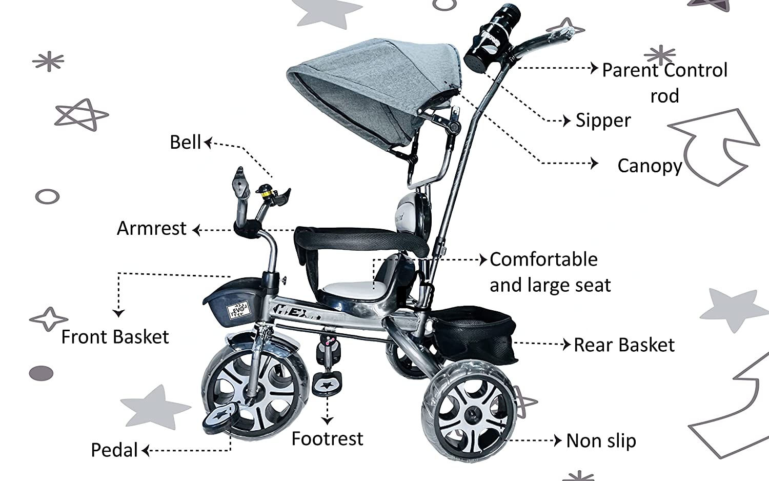 Baby Cycle For Kids | Age 1-5 Years | Dash Hexa Super Tricycle– KidsROAR